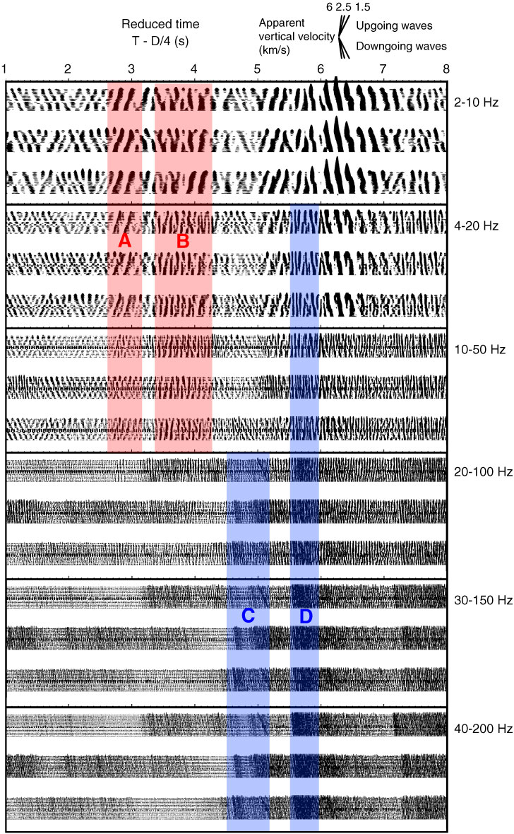 Proc. IODP, 319, Site C0009