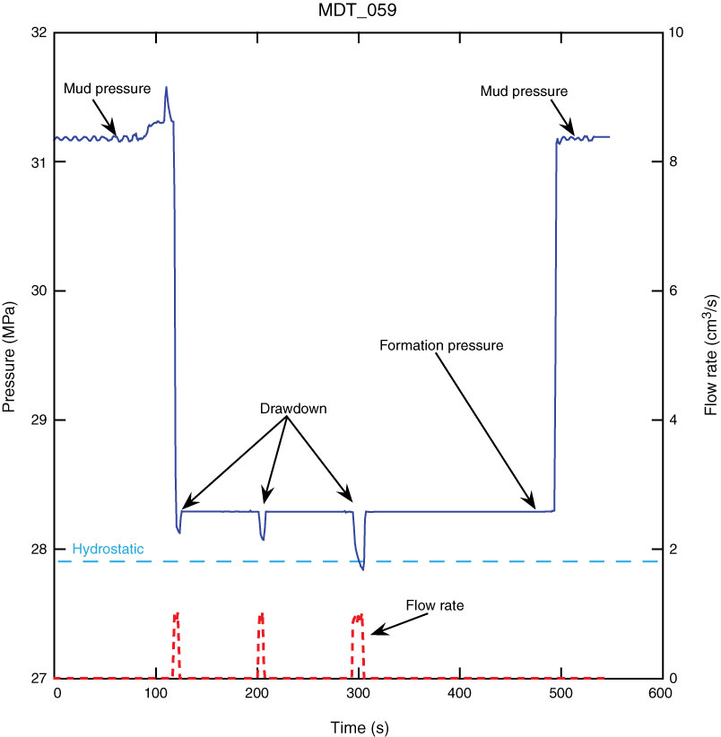 Proc. IODP, 319, Site C0009