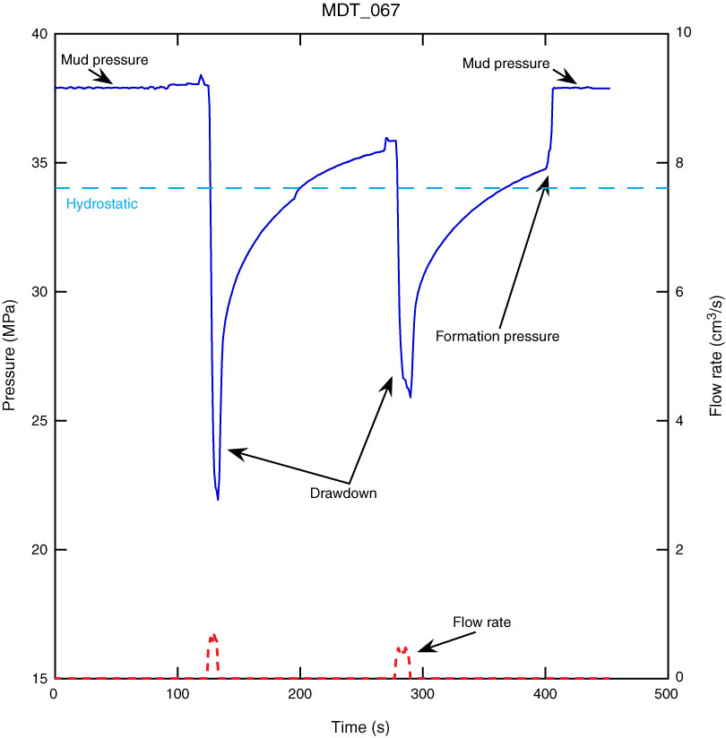 Proc. IODP, 319, Site C0009
