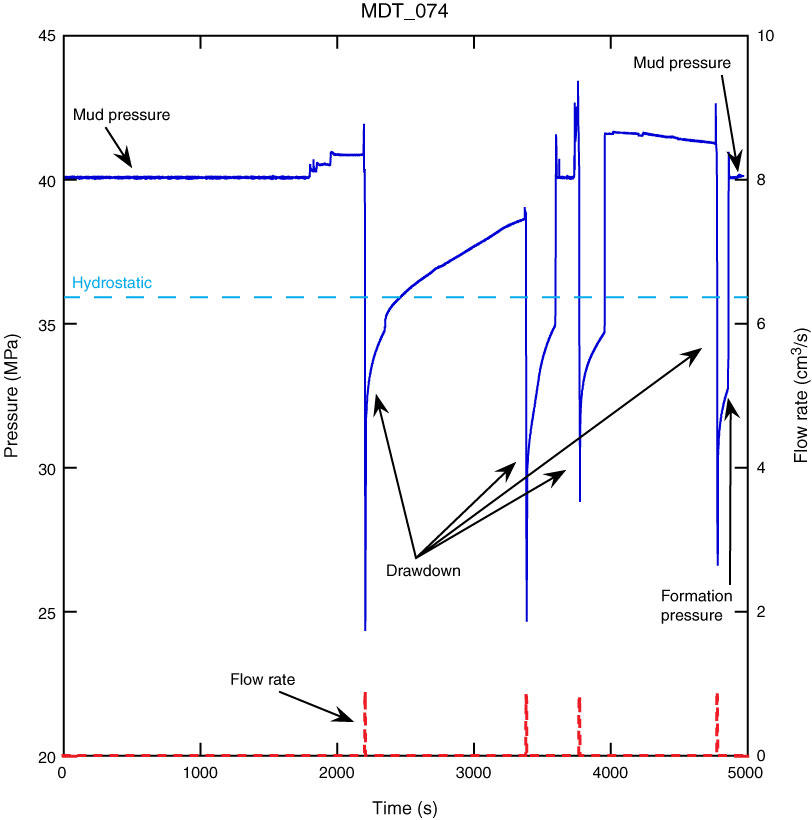 Proc. IODP, 319, Site C0009